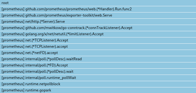 Why Compiler Function Inlining Matters